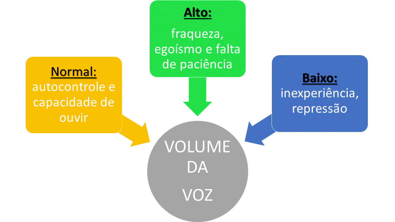 Apeadeiro da Saúde de Águeda: Qual é o teu tom de Voz?