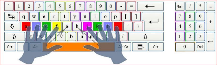 Belajar Keyboard Tangan Kanan | Belajar Keyboard Otodidak