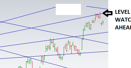 Learning The Nifty: BANK NIFTY CHART UPDATED FOR 15/06/2016 ...