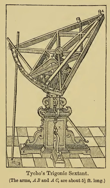 Great Astronomers: Tycho Brahe
