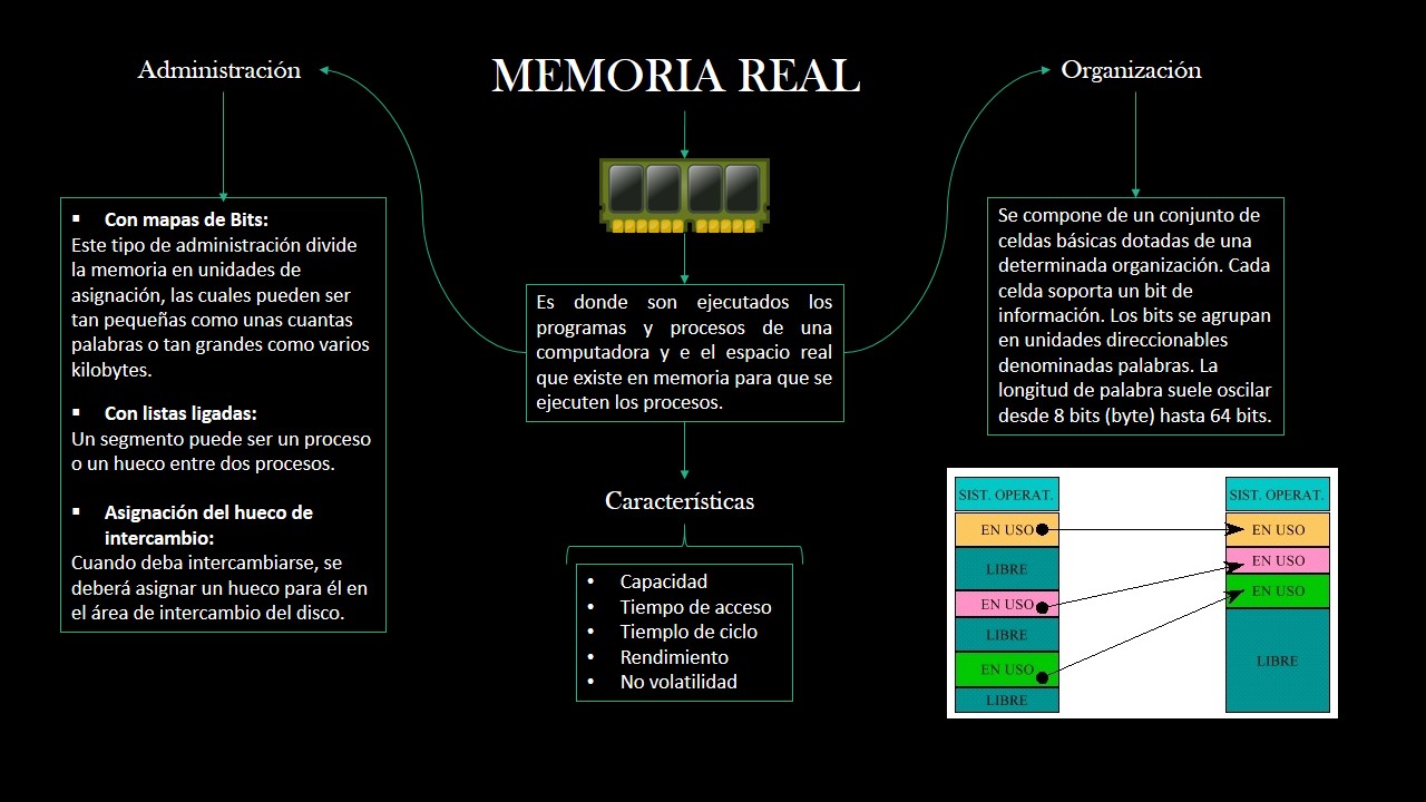 Sistemas Operativos : Administración de Memoria