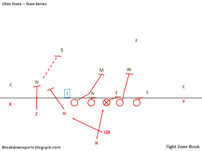 Inside the Playbook: Ohio State's Book and Run Scheme and Arrow/Slide RPO