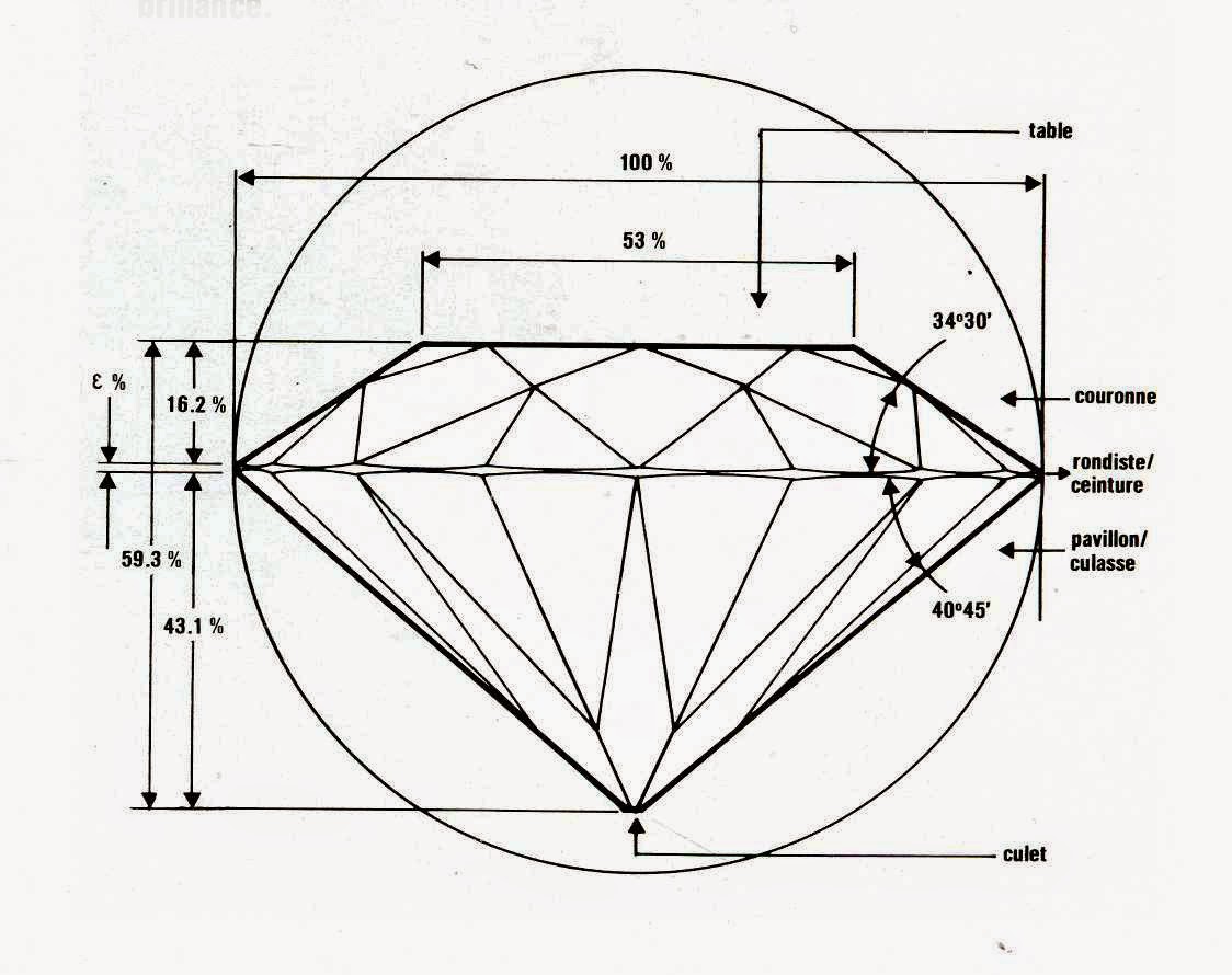 BIJOUX ET PIERRES PRECIEUSES: Diamants taille ancienne, l histoire, la ...