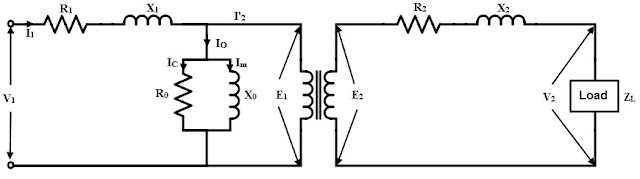Transformator - Pengertian, Fungsi, Rumus, Jenis & Prinip Kerjanya ...