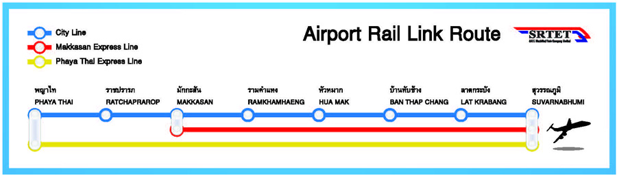 Lin On Tour: Tips & Tricks #3 : BTS/MRT/ARL system
