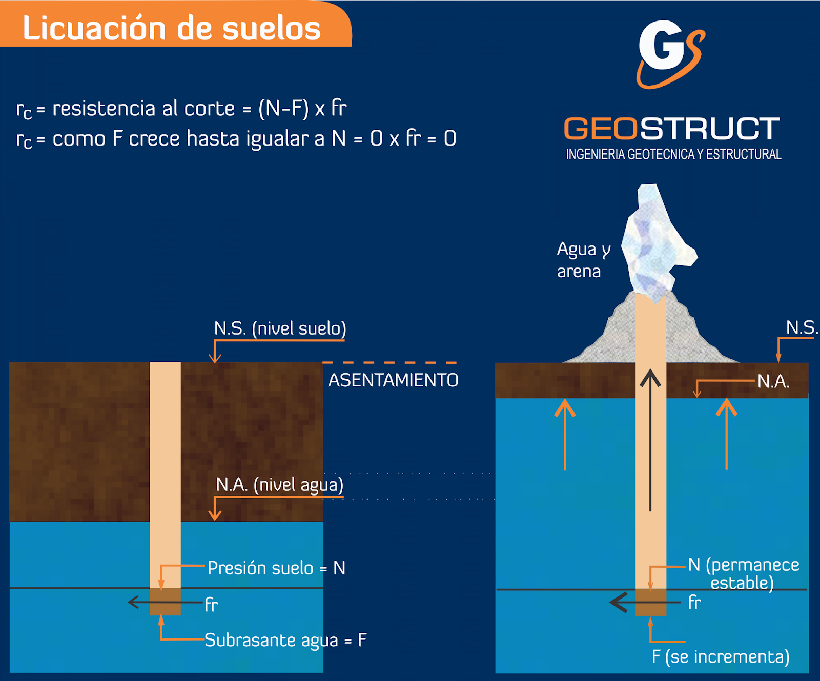 GEOSTRUCT: junio 2018