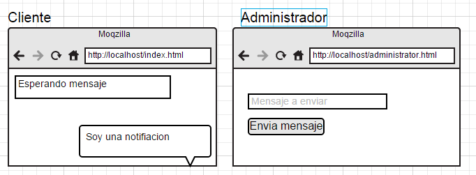 Simple notificaciones HTML5 con Java