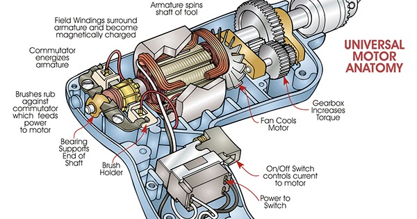 Universal Motor Anatomy - MechanicsTips