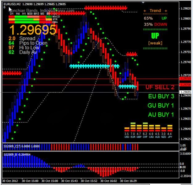 Auto Binary Signals BlogBinary Options Trading Solution | AutoBinarySignals.com