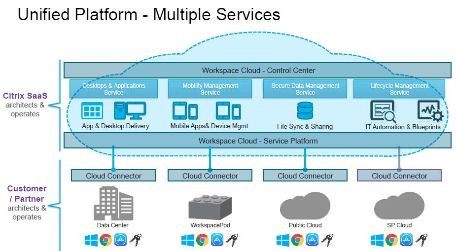 An Intro to Citrix Workspace Cloud – Anexinet