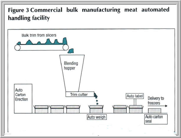 BONING ROOM LAYOUT