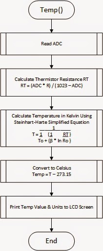 Greenhouse Environment Monitorcontrol Project Week 5 Algorithm Design