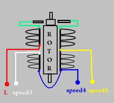 Catatan Seorang Mahasiswa: Motor Listrik dalam penggunaan sehari hari ...