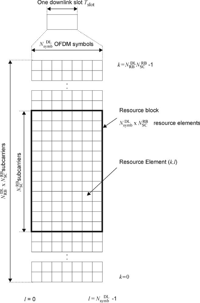 LTE Signaling: Troubleshooting and Optimization: Resource Blocks ...