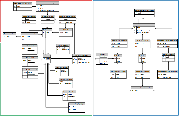 MicrosoftDynamicsAxapta: Dynamics AX 2012 Data Import using X++