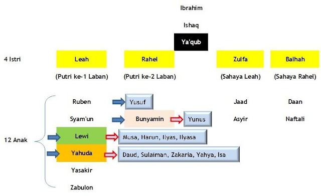 MENJADI MUSLIM YANG BAIK: PERBEDAAN BANI ISRAEL DAN ZIONISME