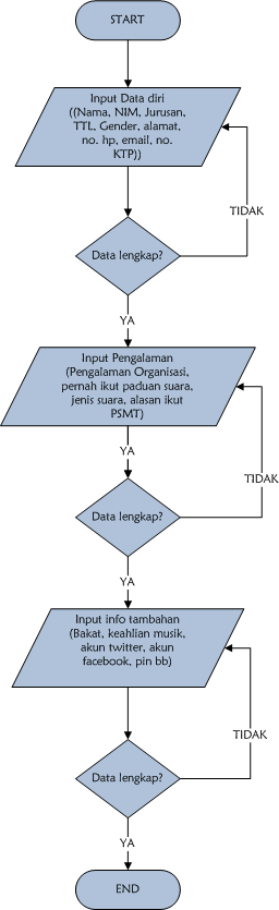 Praktikum TI 33: Modul 1 - Konsep, Flowchart, Tutorial dan Analisis ...