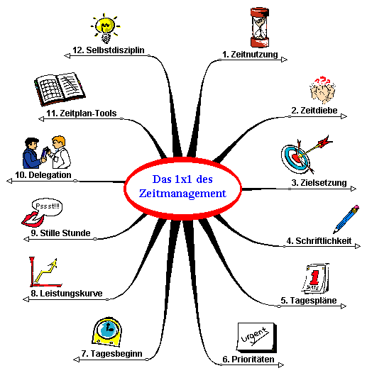 JOBLINK INTERNATIONAL: Zeitmanagement: Spielen Sie endlich die ...