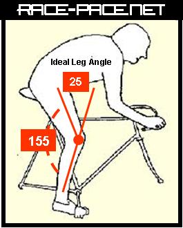 race-pace.net: Correct Saddle Height for your Road Bike