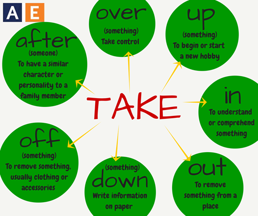 Learning English At Home: Phrasal Verbs Using "Take"