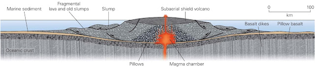 Learning Geology: Relation of Volcanism to Plate Tectonics