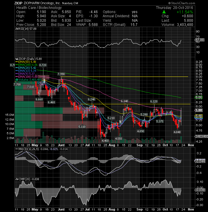My Watchlist for Friday, October 21 | FinancialContent Business Page