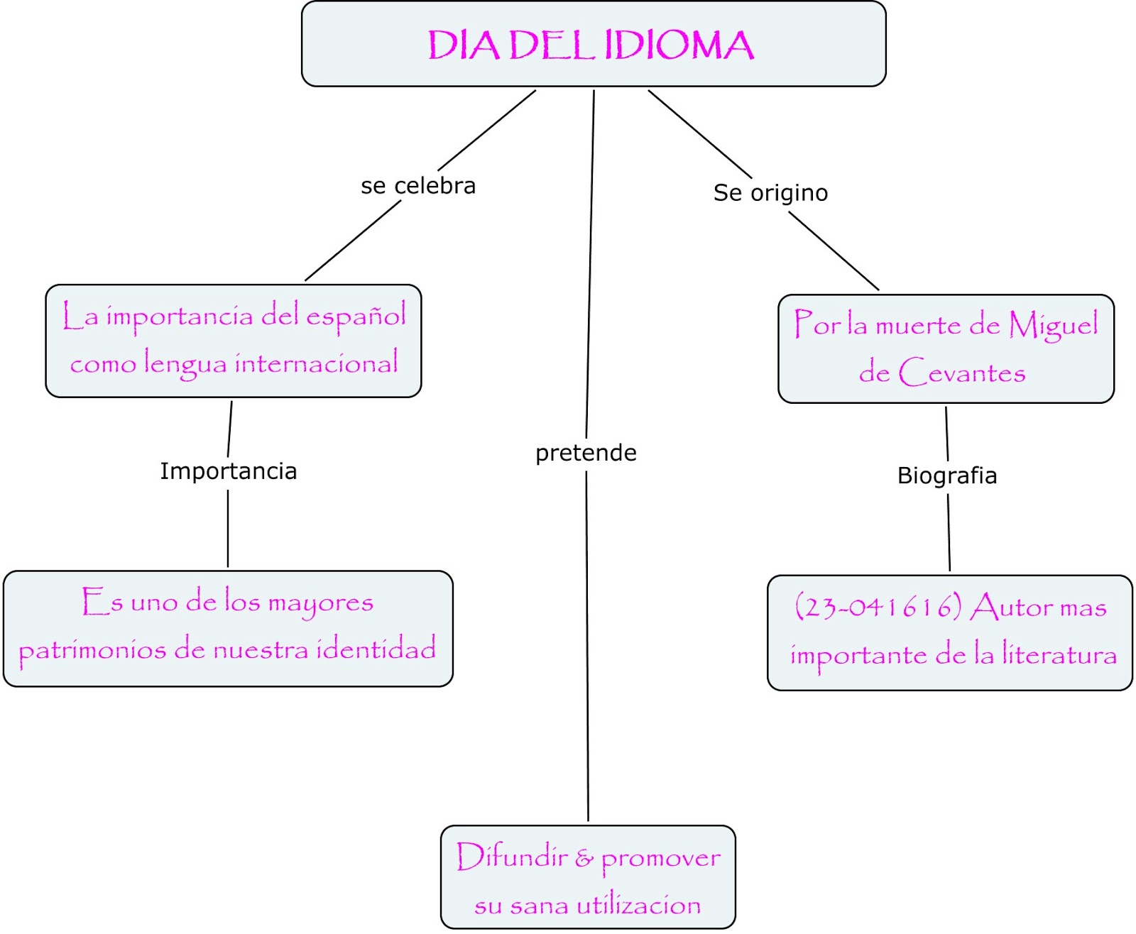 NOVENO GRADO: Manuela Quiceno Tibavizco Noveno B