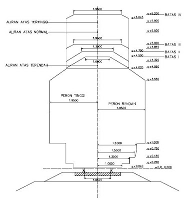 Besta's Blog: Konstruksi Jalan Rel