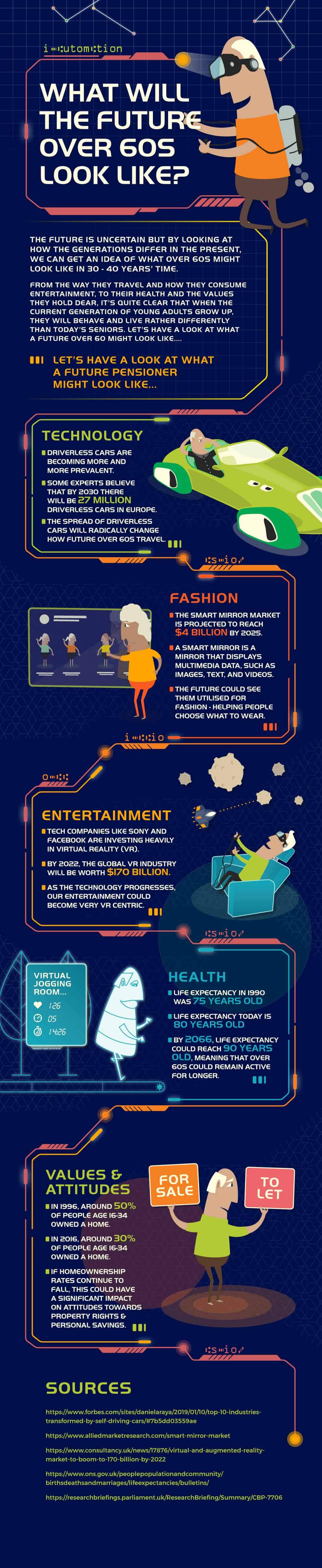 What will the future over 60s look like? #infographic - Visualistan