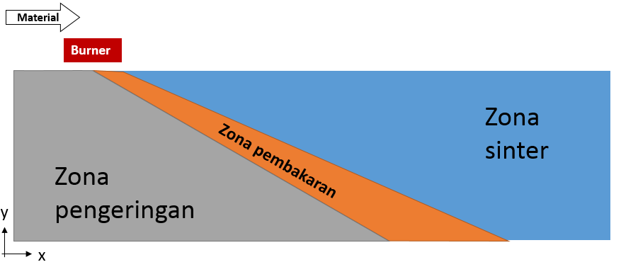 Tahu Metalurgi: SINTERING