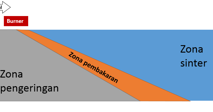 Tahu Metalurgi: SINTERING