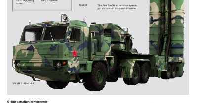 Defence and Freedom: A Western S-400 and its potential purposes