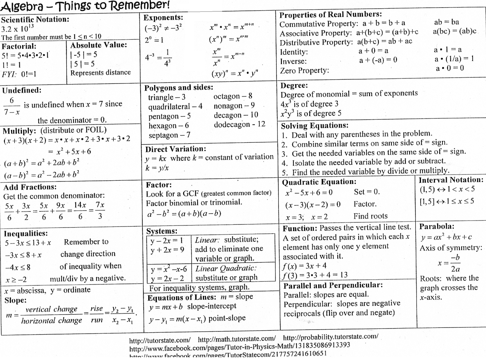 V=⅓πd³ Brooklyn Math Tutor 🤖: Algebra - Things to Remember
