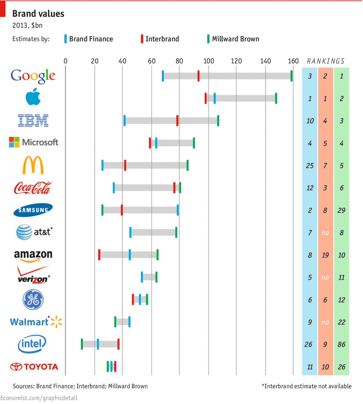 the best brands this year :The brand ranking index 2015 ~ Online ...
