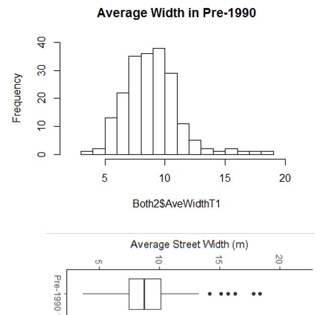 Boxplot can be viewed as vertical histogram