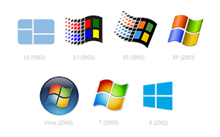 JENIS-JENIS SISTEM OPERASI WINDOWS,PENEMU,&SEJARAHNYA - Taufik Ganda
