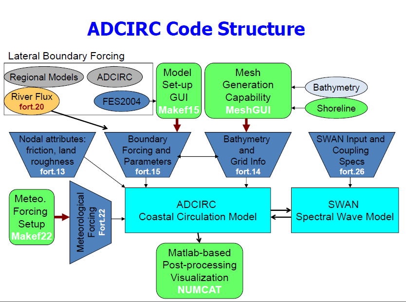 Surface water Modeling System - ADCIRC ~ COASTAL AND ENVIRONMENTAL MODELING