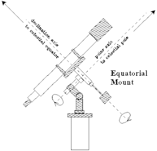 Spud's blog: Telescopes, Astronomy and (next post) Astrophotography
