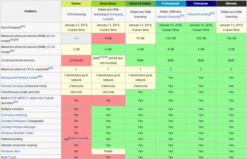 Windows 10 Version Feature Comparison Jorgepcom