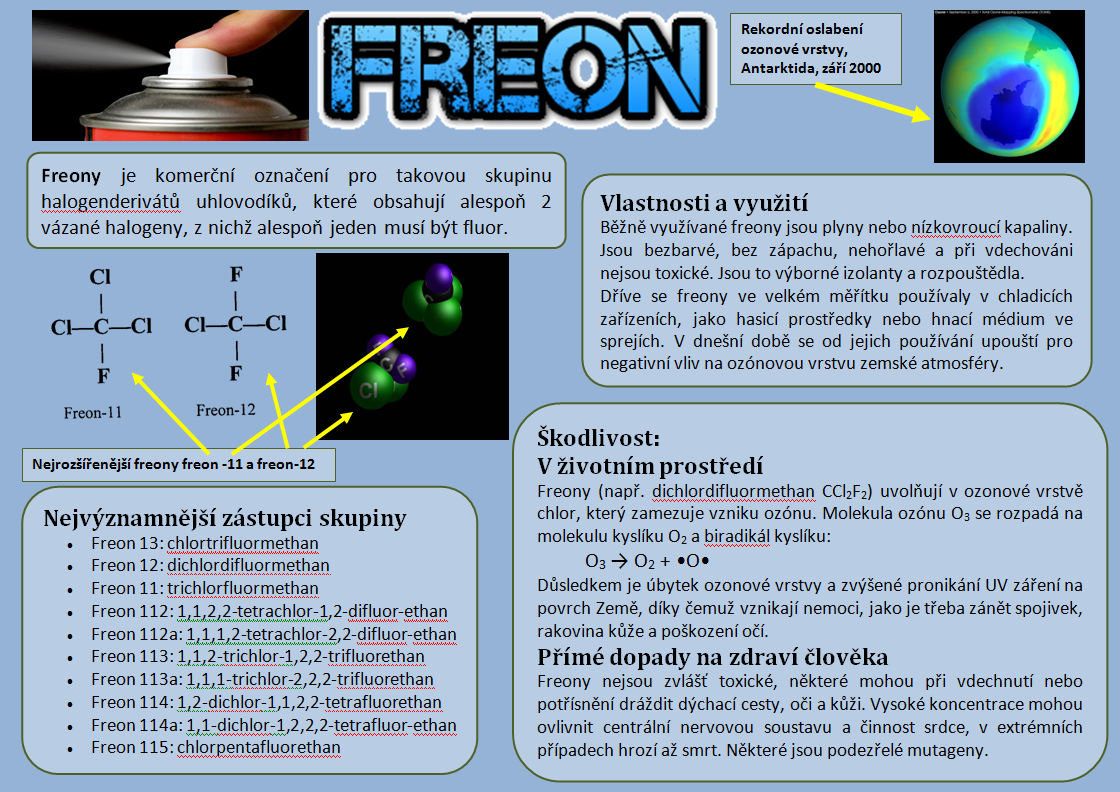 Toláš-informatika: Referát do chemie na téma Freon