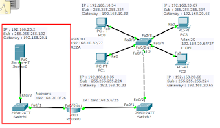 How to Configure Vlan Cisco Switch and 2 Router - Cyberpassnet Tech