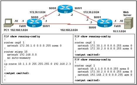 Cisco Ccna Exam Questions: Refer to the exhibit. Which route will be ...