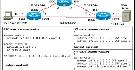 Cisco Ccna Exam Questions: Refer to the exhibit. Which route will be ...
