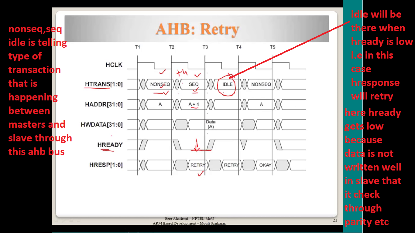 Simplified Electronics Department : AMBA AHB [BLOG UNDER CONSTRUCTION]