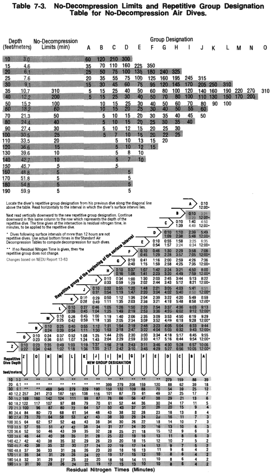 Zegarki nurkowe: Co to jest bezel i do czego służy?