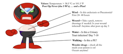 Medical Mnemonics :: The five W's--post-operative fever ~ Medicosapiens