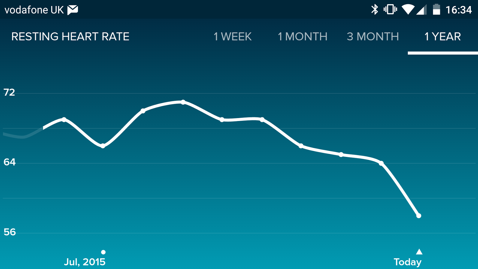 Paul's Geek Dad Blog: What to do with 3.5 Million Heart Rate Monitor ...