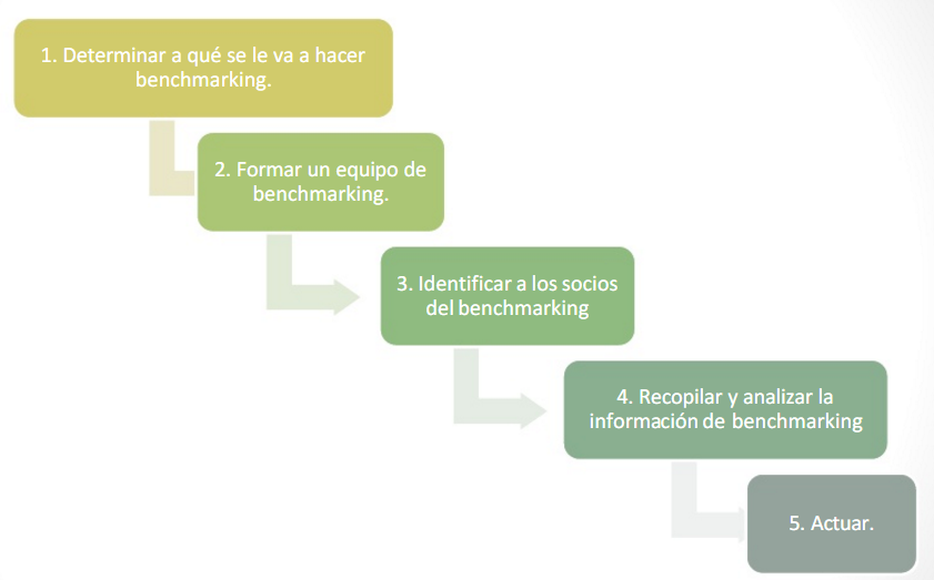CREA Benchmarking: AUTORES DESTACADOS DEL BENCHMARKING