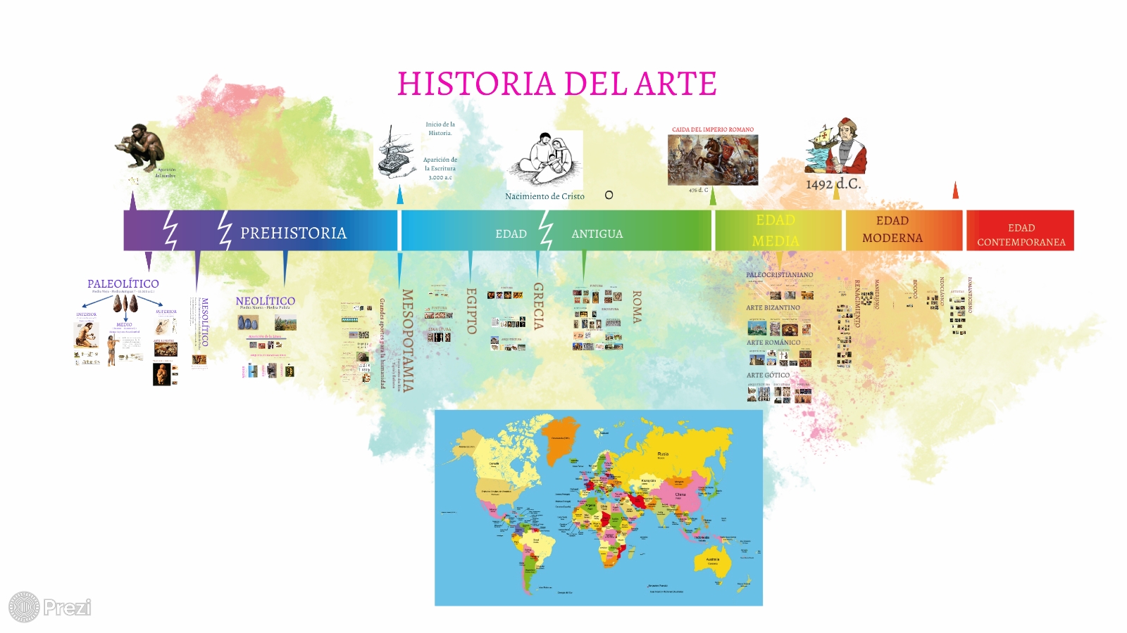 Linea de tiempo de la Historia del Arte