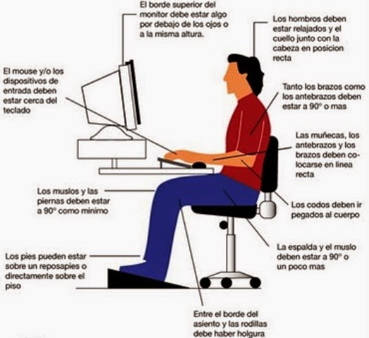 Carlos Miranda: Ergonomía Informática